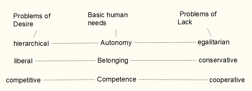 Problems of Lack and Desire: Self, Society and Wellbeing – Public ...